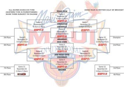Maui Jim Maui Invitational bracket | News, Sports, Jobs - Maui News